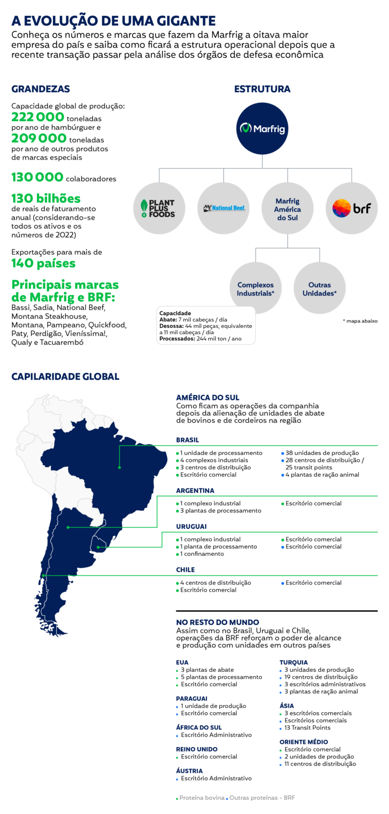O passo a passo da estratégia da Marfrig - Brazil Journal